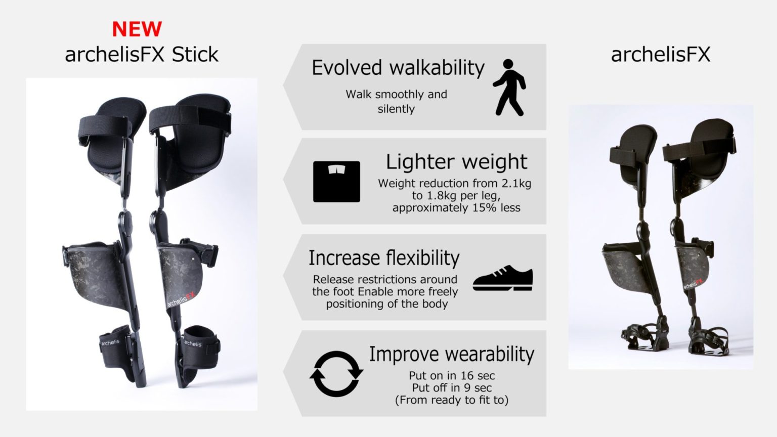 Elevating the Standard of Standing Works