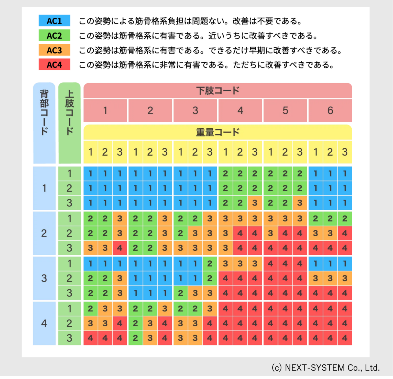 OWAS法とは？ 作業姿勢のリスク評価と職場環境改善 - 立ち仕事のミカタ